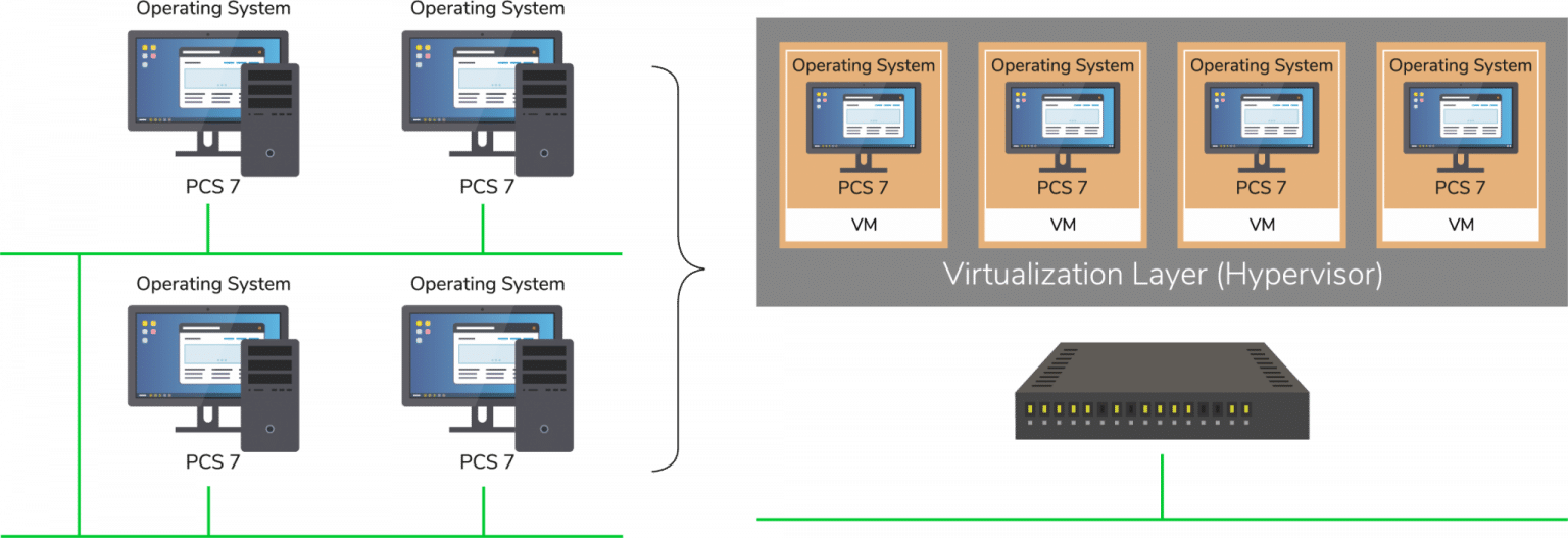 SIMATIC PCS7 and PCS neo Automation I TRIPS group