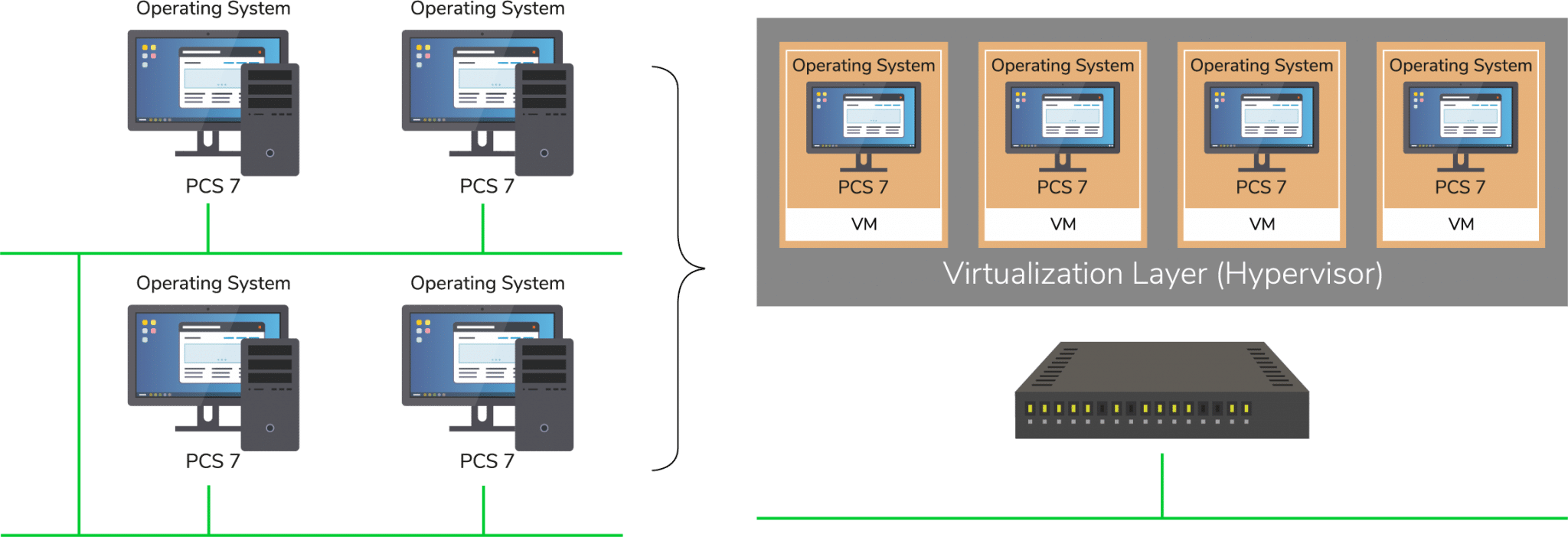 SIMATIC PCS7 and PCS neo Automation I TRIPS group